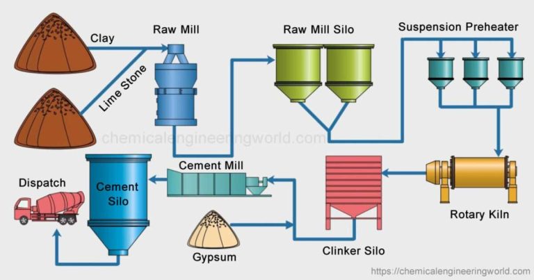 An Introduction To Cement and Clinker Industry in Vietnam